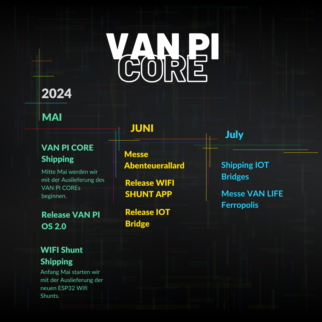 VAN PI CORE, VAN PI OS 2.0 und WIFI SHUNTS Versand Infos – Pekaway